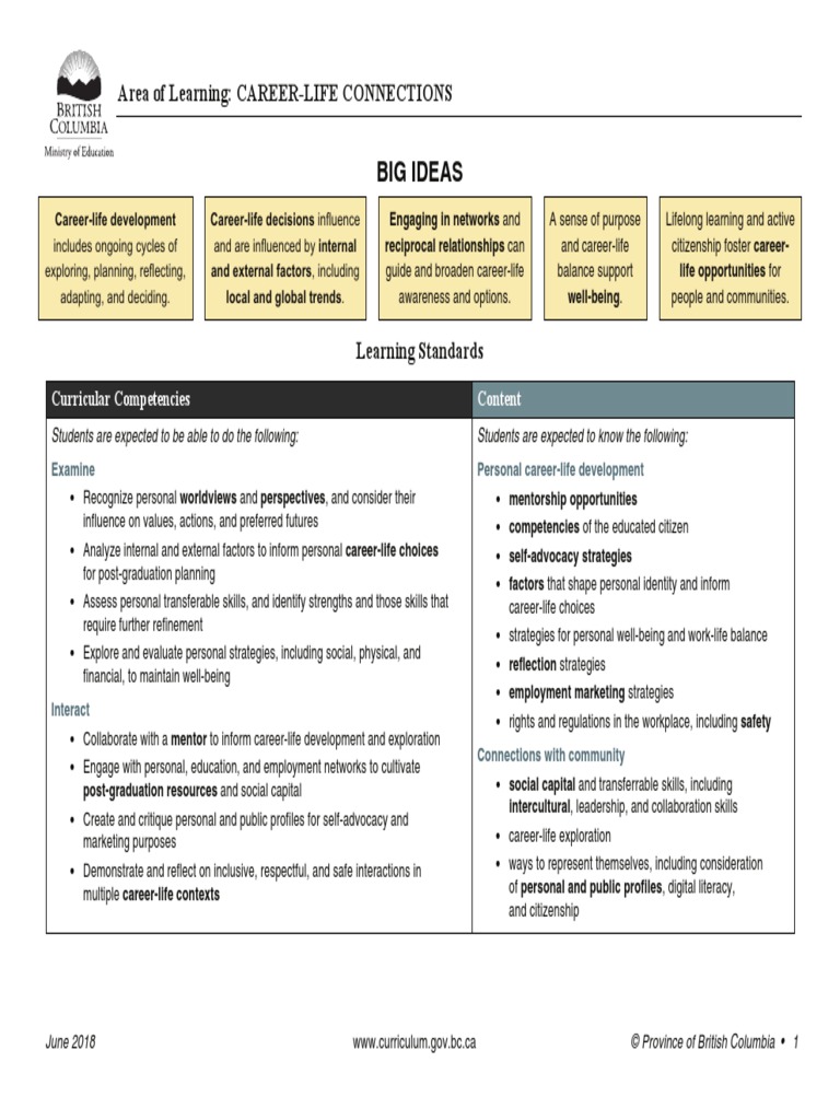 En Career-Education k-12 Career-Life-Connections | PDF | Mentorship ...