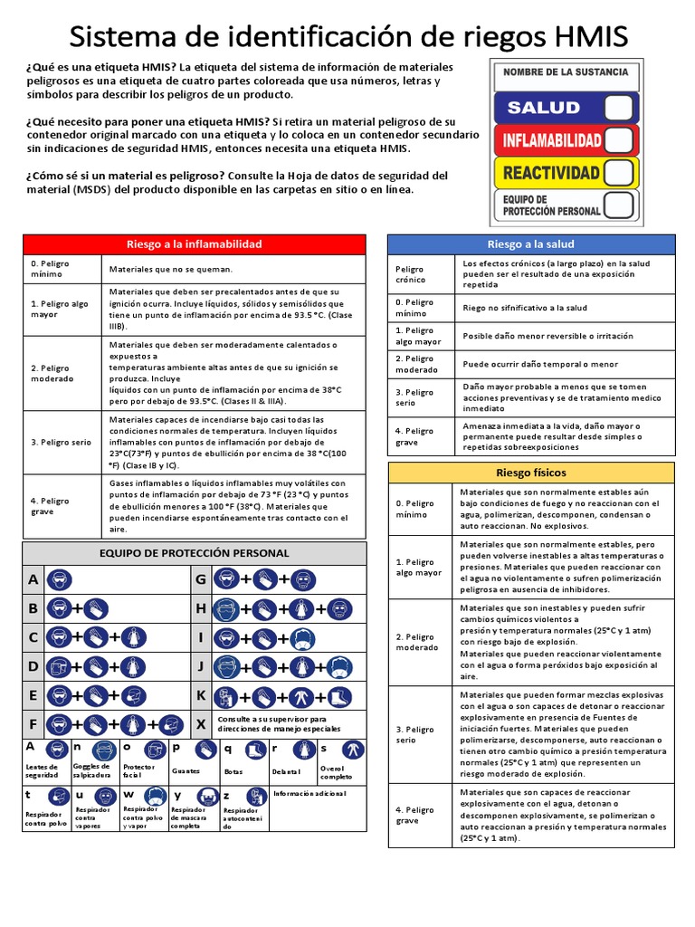 Sistema de Identificación de Riegos HMIS III | PDF | Combustión | Celsius