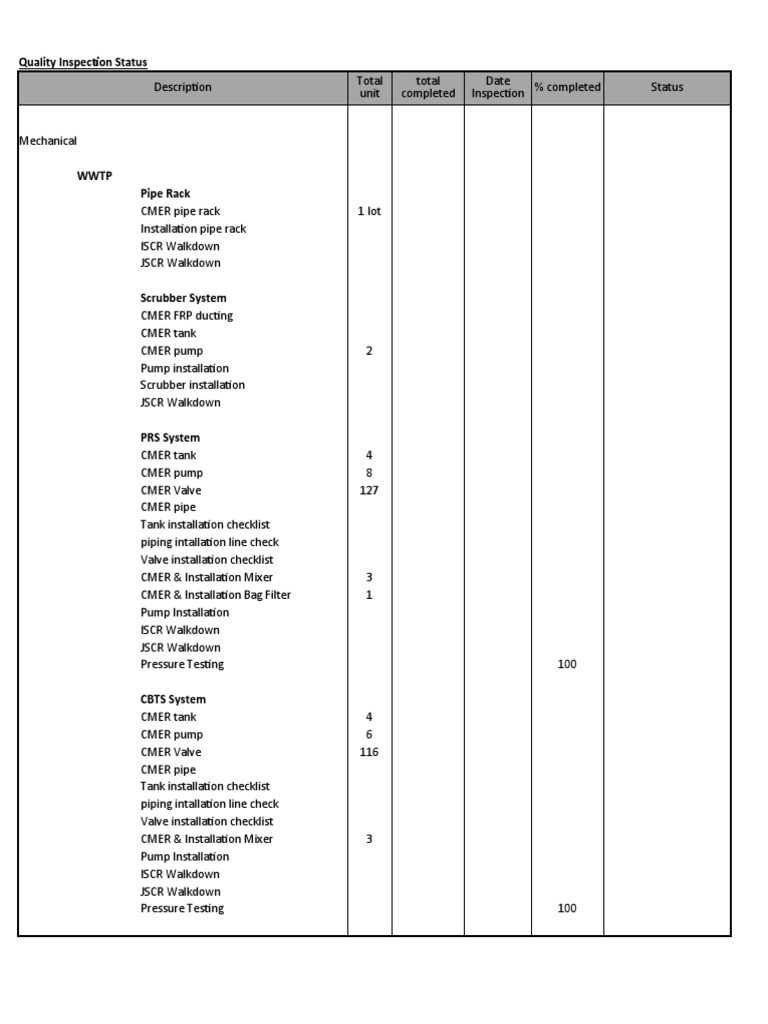 QC Inspection Status | Download Free PDF | Pump | Pipe (Fluid Conveyance)