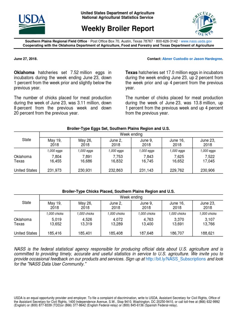 Weekly Broiler Report | PDF | United States Department Of Agriculture ...
