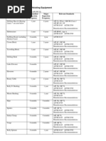 API RP 4G Cat. III & IV Inspection | PDF | Nondestructive Testing ...