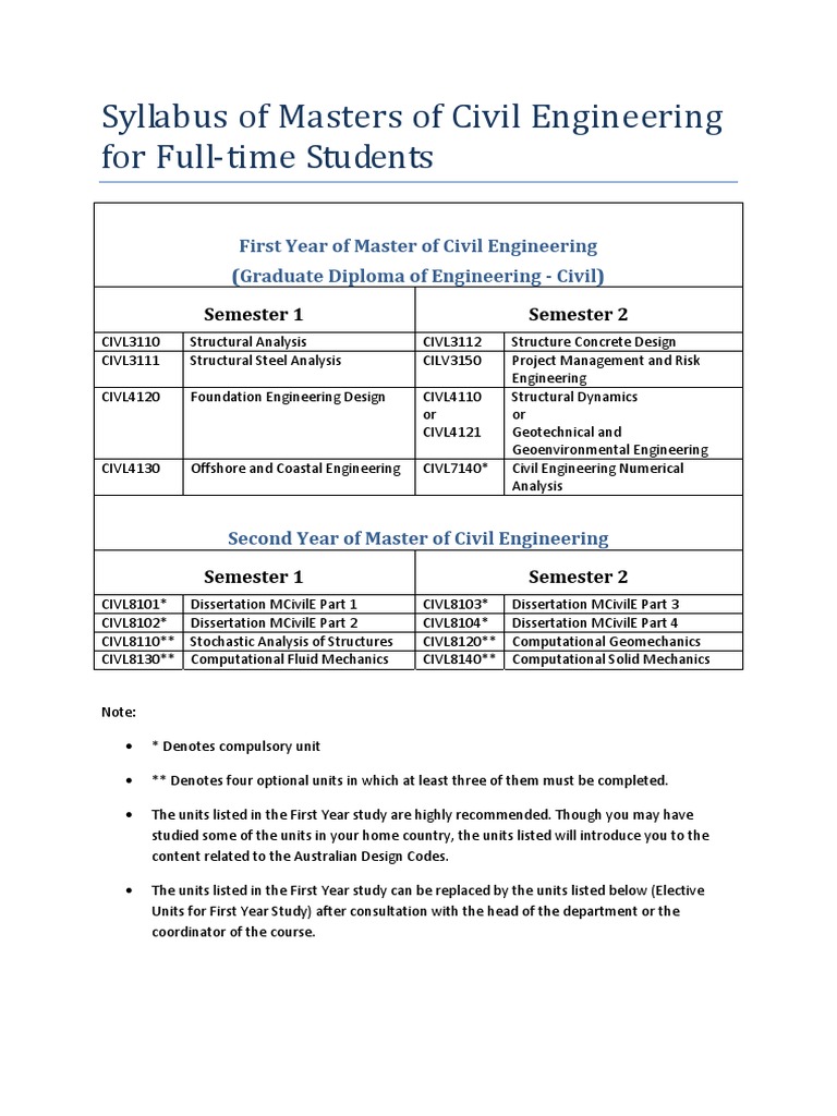 Syllabus of Masters of Civil Engineering For Full Time Students | PDF ...