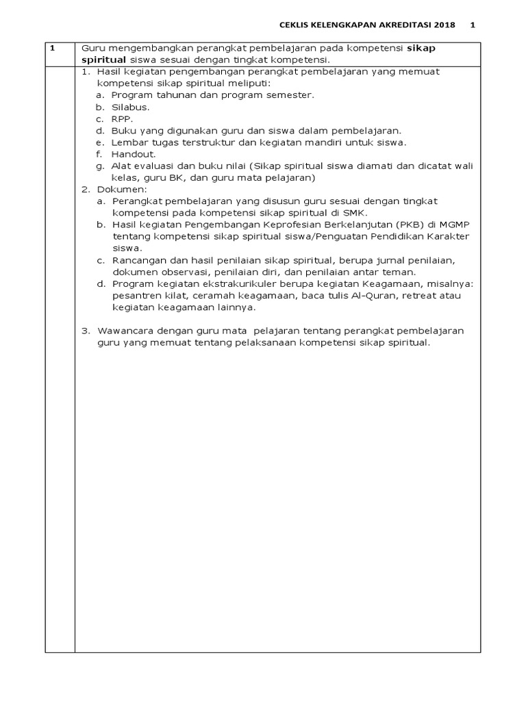 Ceklis Kelengkapan | PDF