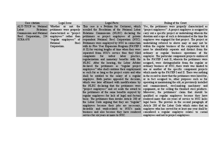 Alu-Tucp v. NLRC Ryan Mendez | PDF | Complaint | Employment