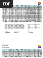 Tabel Perhitungan Obat Dopamine | PDF