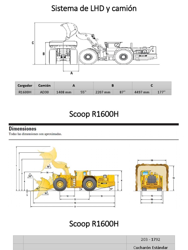 Especificaciones Scoop R1600H | PDF | Transporte