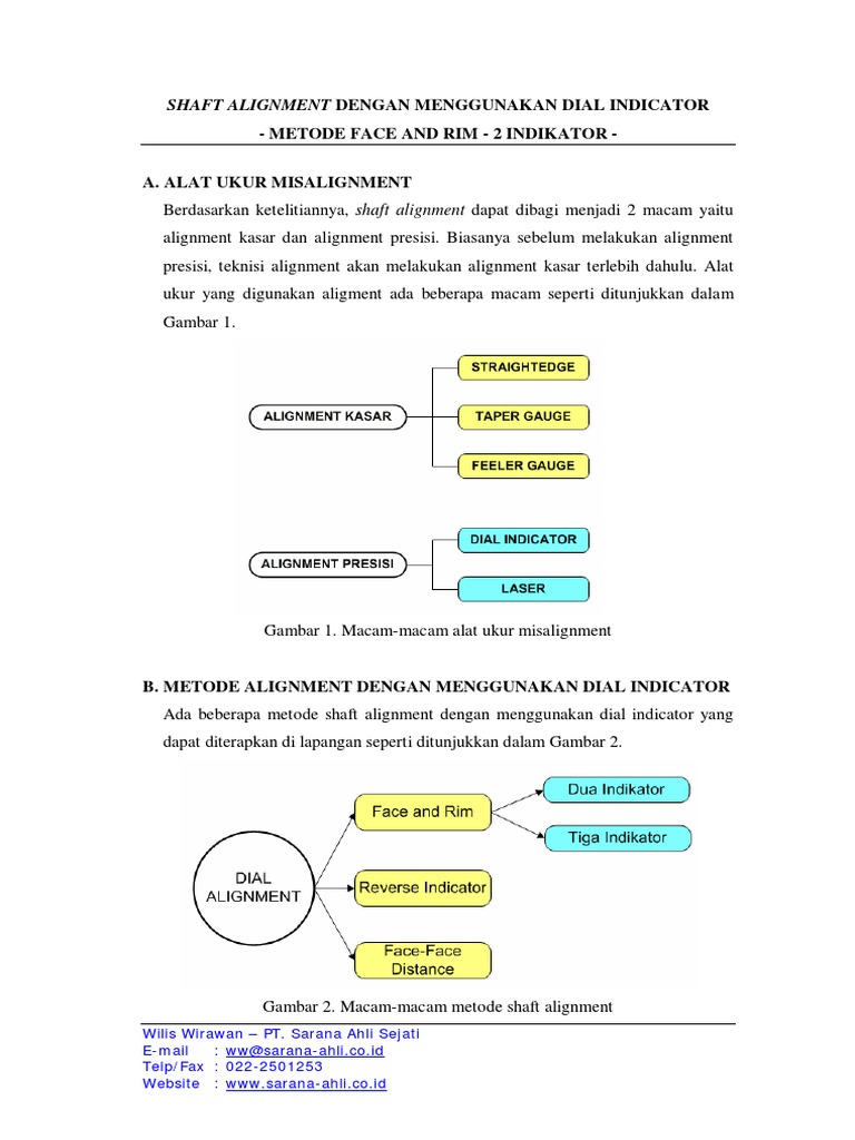 Alignment Face and Rim PDF | PDF | Pengelolaan Keuangan & Uang ...