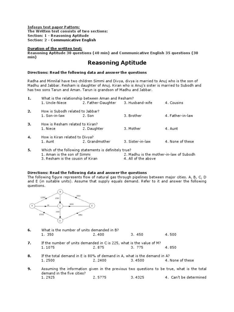Reasoning Aptitude Communicative English Duration Of The Written Test