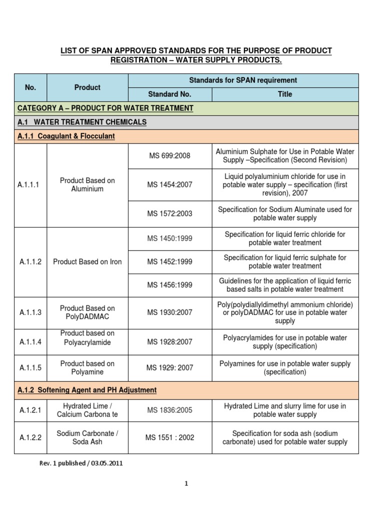 List of SPAN Approved Standards For The Purpose of Product Registration ...