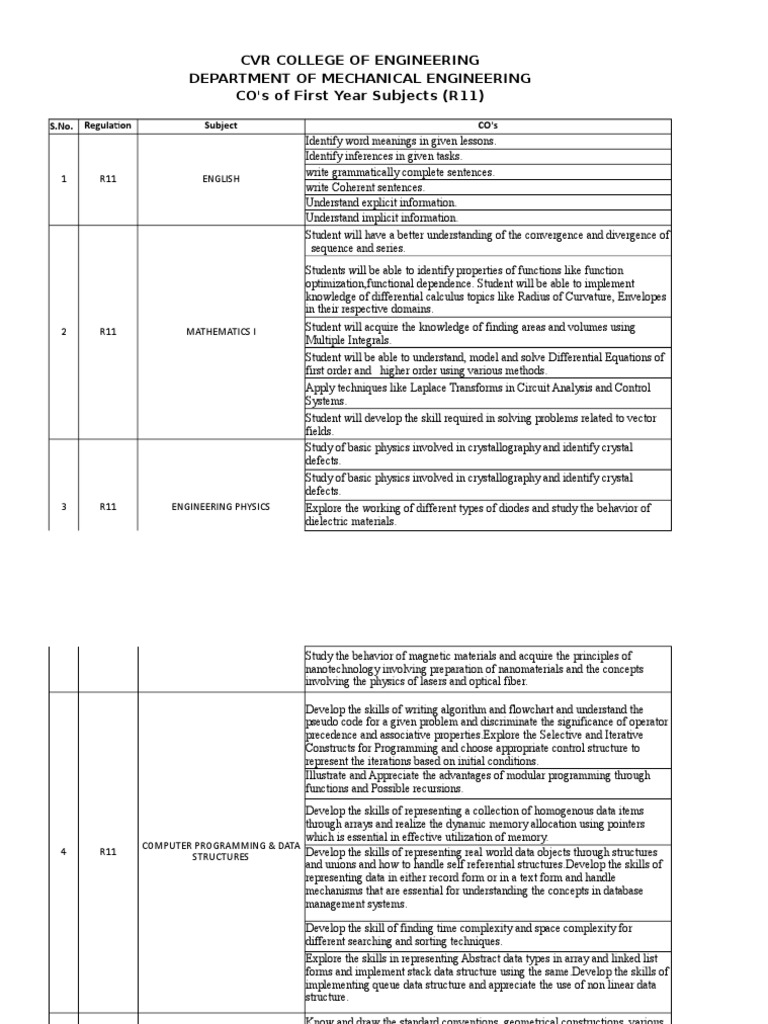 Co Pos of First Year | PDF | Engineering | Force