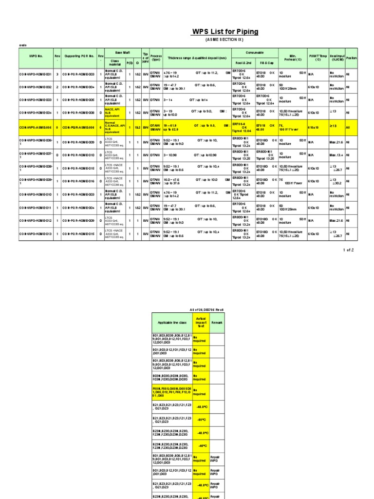WPS List For Piping: (Asme Section Ix) | PDF