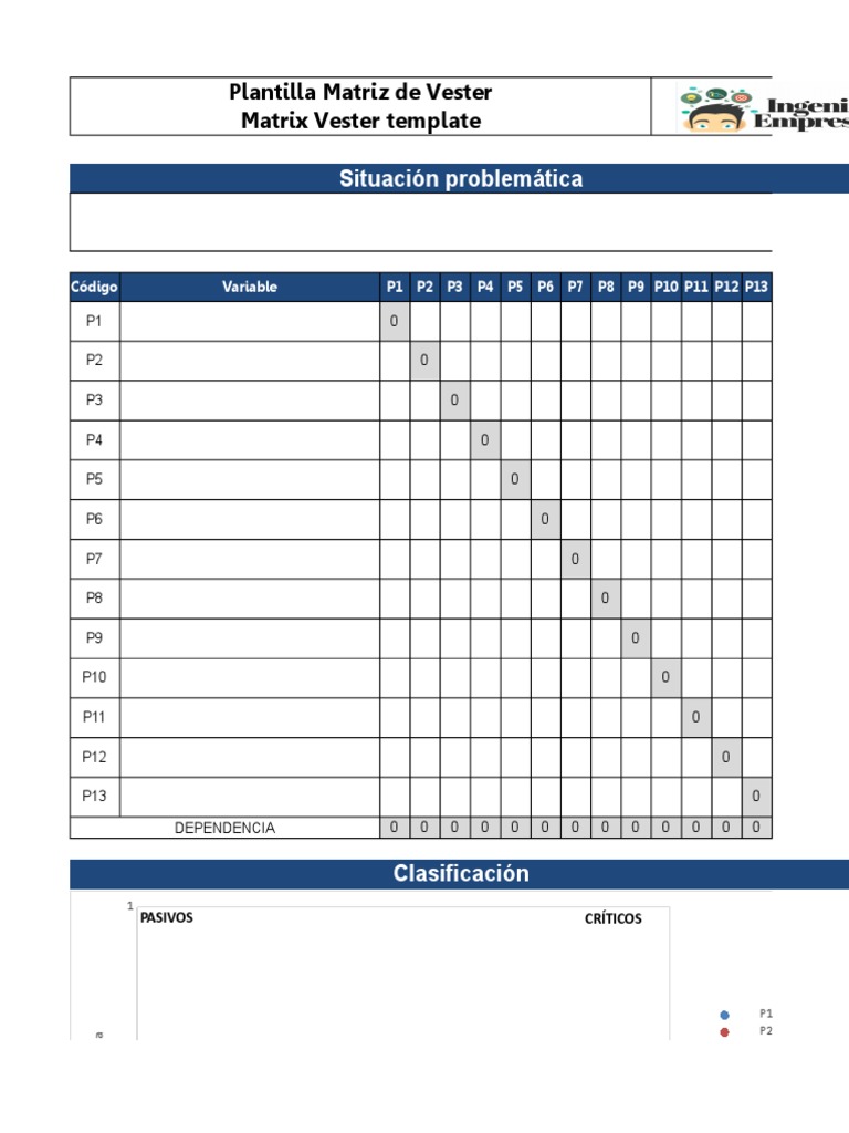 Plantilla Matriz de Vester