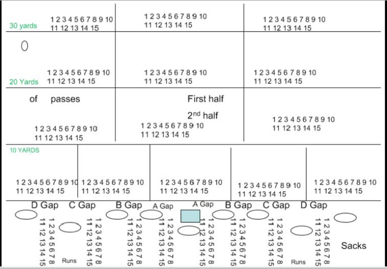 Hit Chart Template | PDF