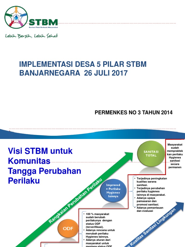 Implementasi Desa 5 Pilar STBM di Banjarnegara Memperkenalkan Lima ...