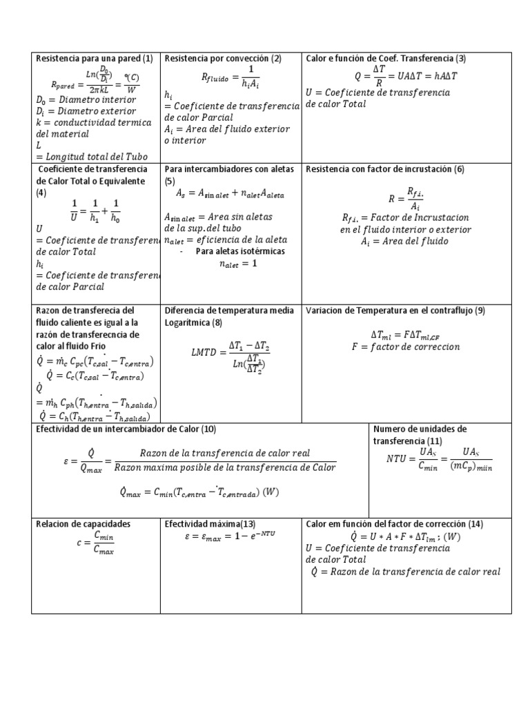 Formulario Intercambiadores de Calor | PDF | Intercambiador de calor | Convección