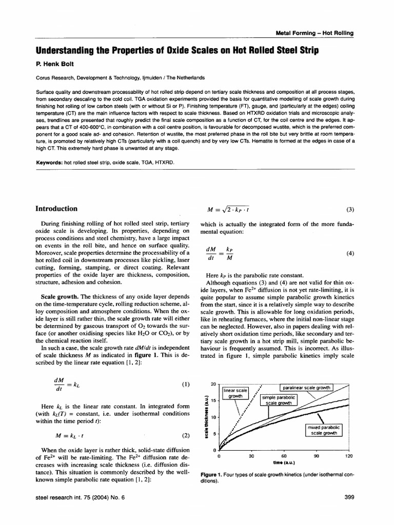 Understanding The Properties of Oxide Scales On Hot Rolled Steel Strip ...
