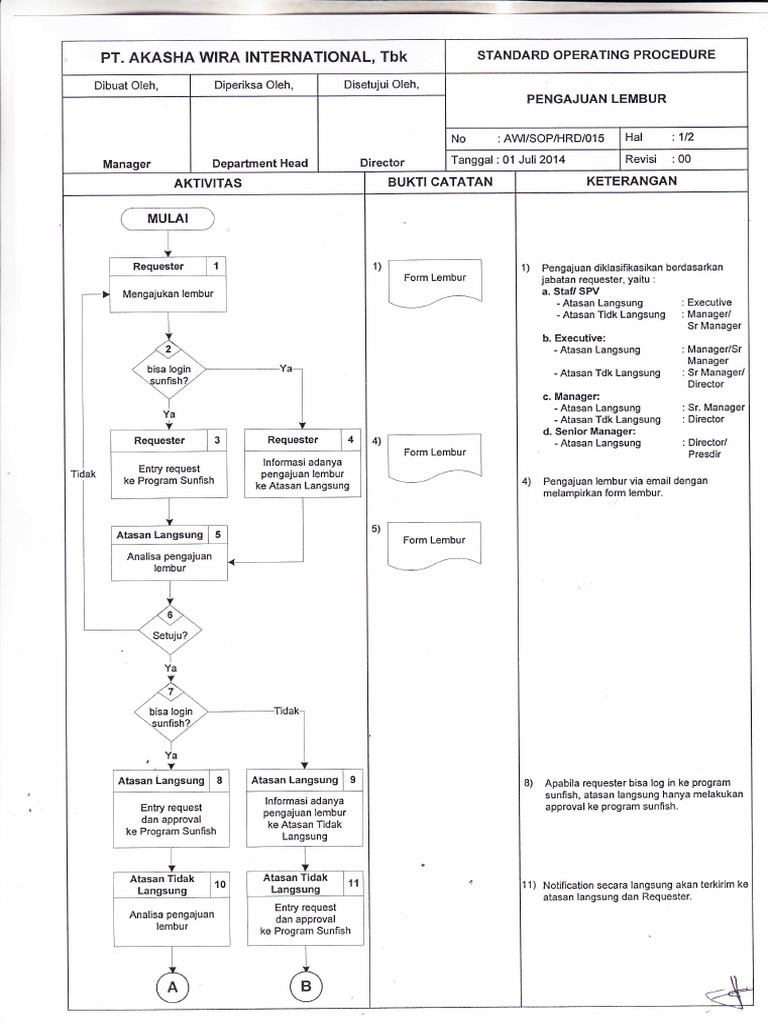 Sop Lembur 1 | PDF