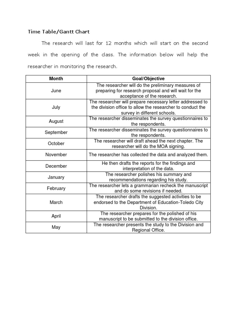 Time Table/Gantt Chart | PDF | Questionnaire | Research Methods