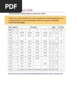 OMSAS GPA Conversion Scale PDF | PDF