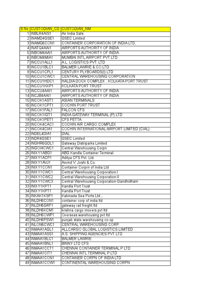 Custodian Codes | Supply Chain Management | Logistics