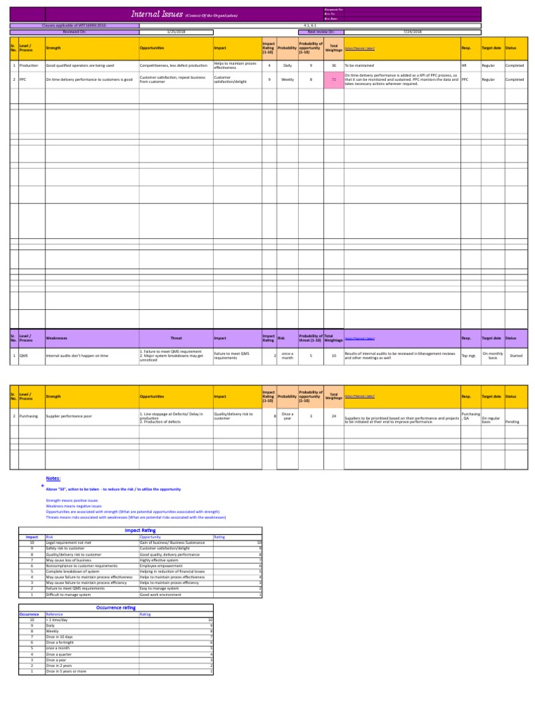 Internal Issue Register | Risk | Business