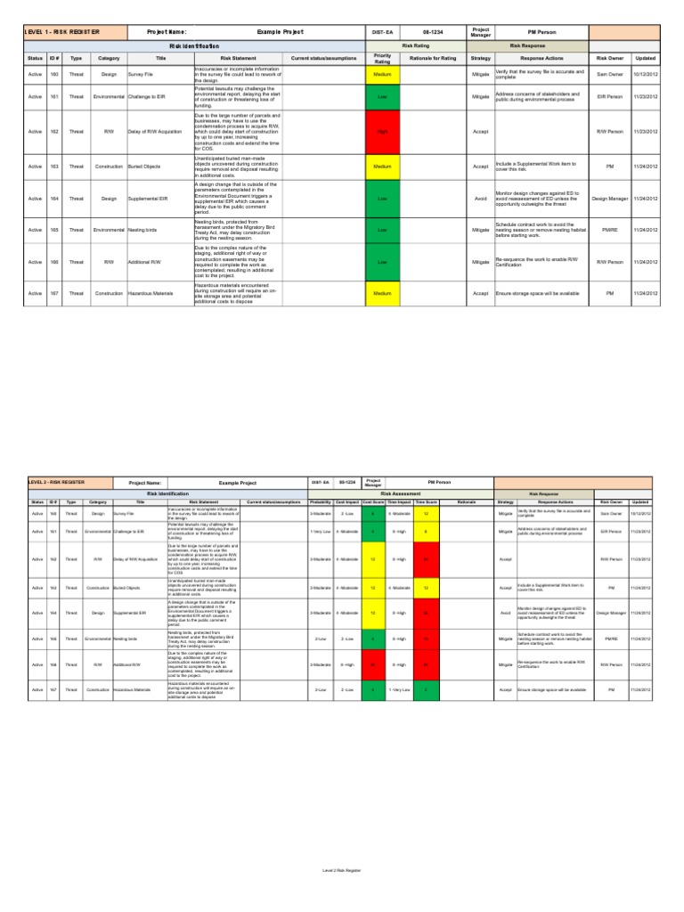 Level 1 - Risk Register Project Name: Example Project Risk ...