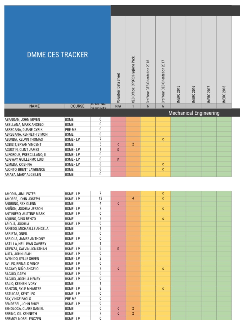 Dmme Ces Tracker 2018 | PDF | Nature | Leisure