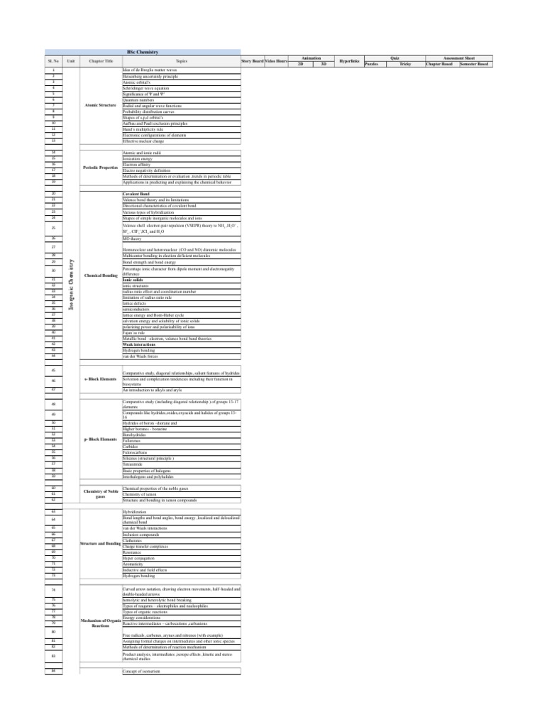 Chemistry Syllabus Mapping IITJAM NET GATE BSC MSC | PDF | Alkene | Amine