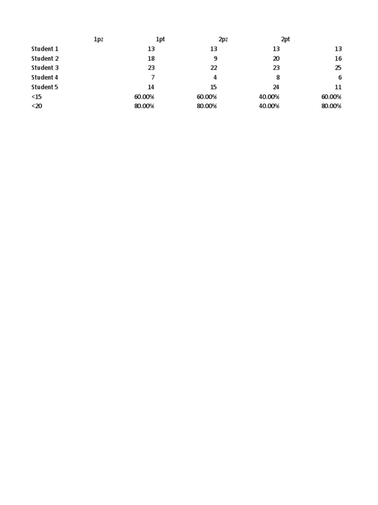 Student TT | PDF