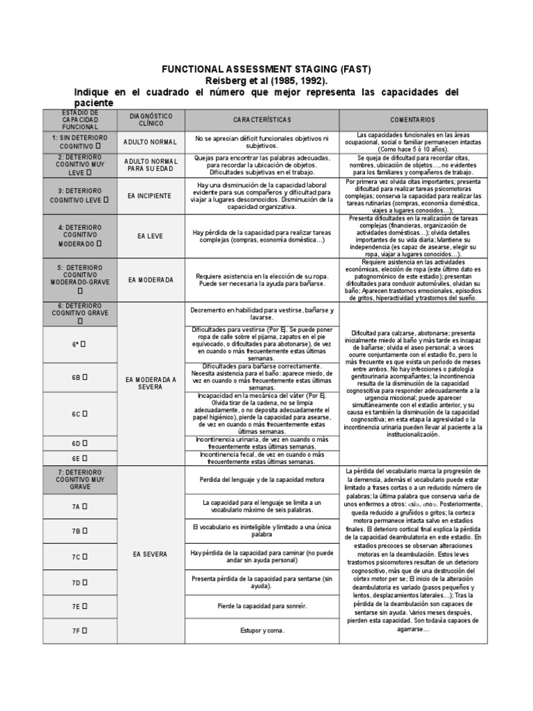 Fast y CDR | PDF | Memoria | Enfermedades y trastornos humanos