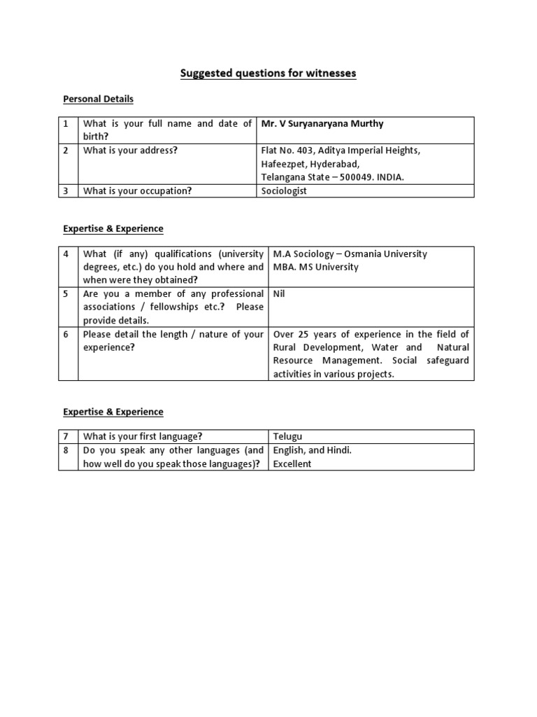 Suggested Questions | PDF | Employment | Sociology