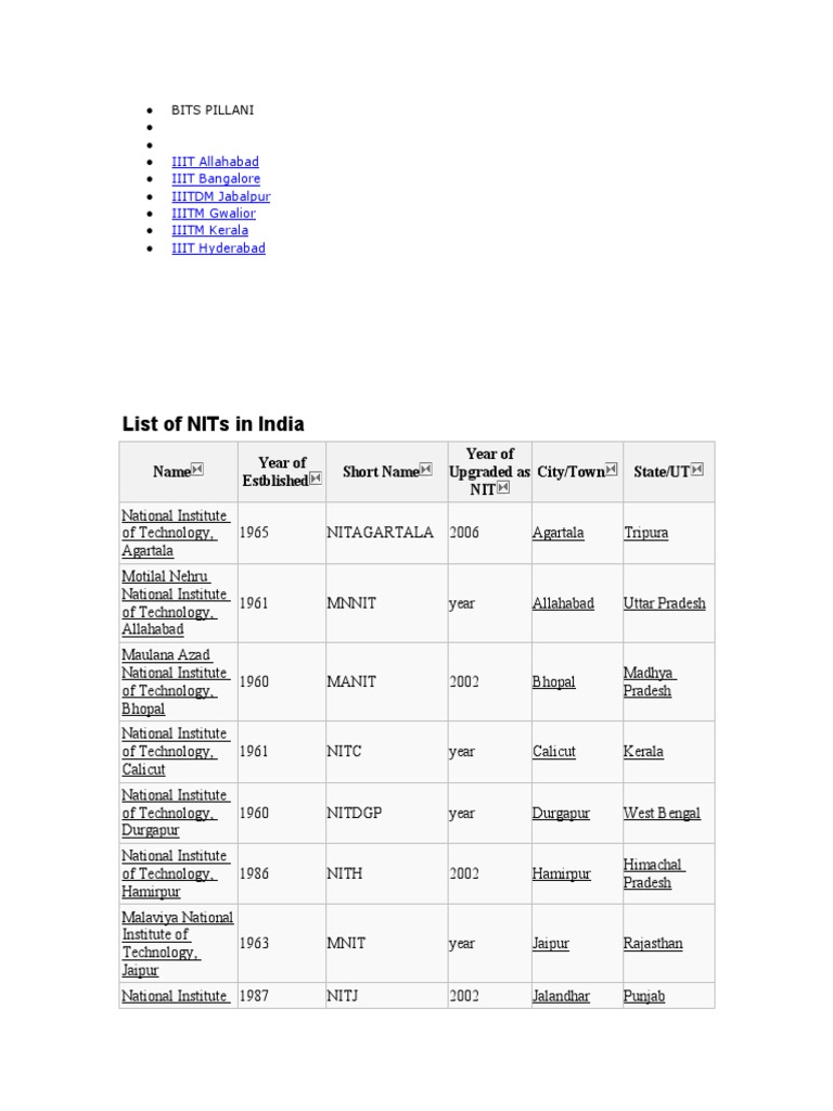 List of Nits in India: Name Year of Estblished Short Name Year of ...