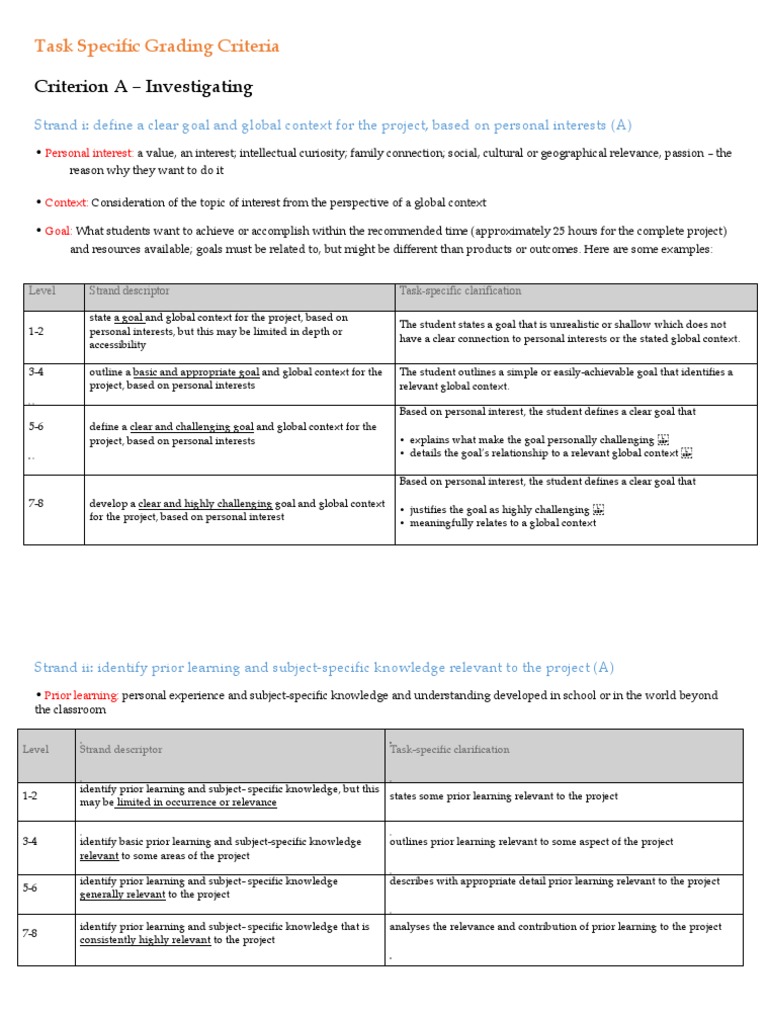 Student Project Assessment Guide | PDF | Goal | Thought