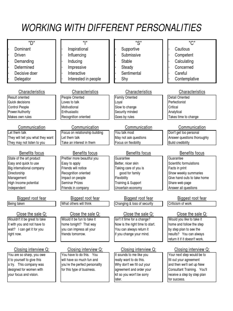 Working With Different Personalities: "D" "I" "S" "C" | PDF | Attention ...