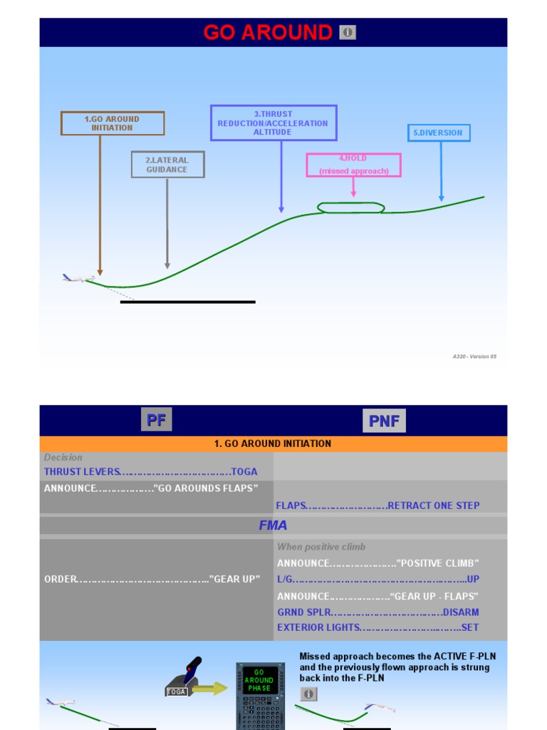 A320 Go Around | PDF | Takeoff | Aeronautics