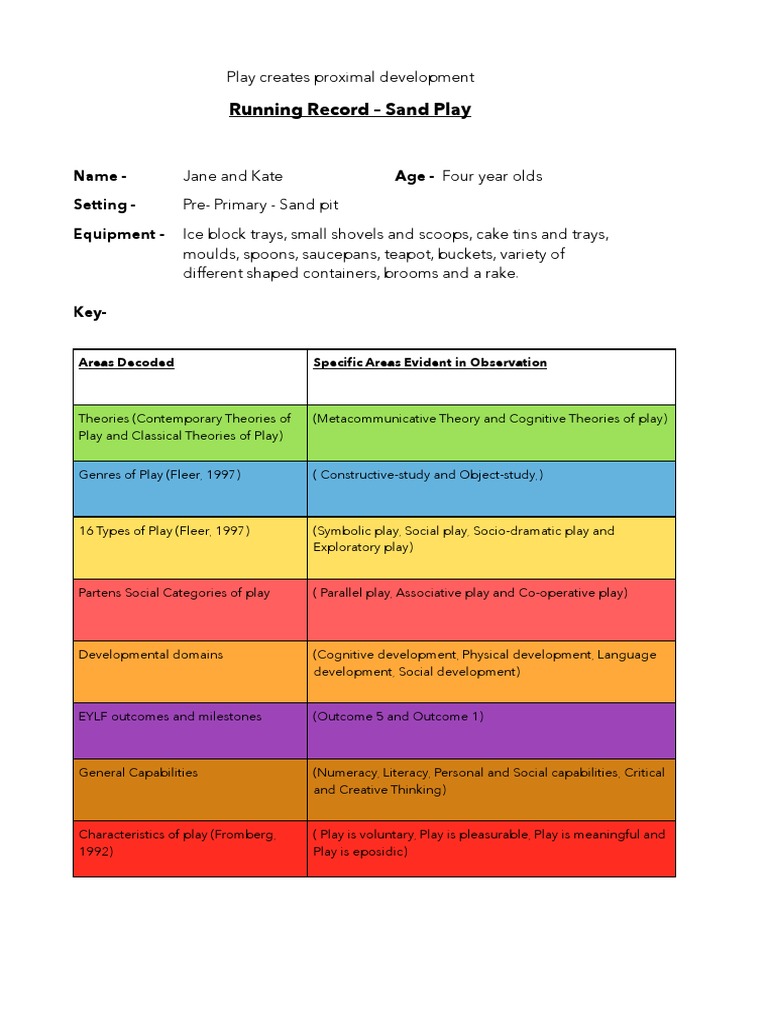 Running Record | PDF | Language Development | Communication
