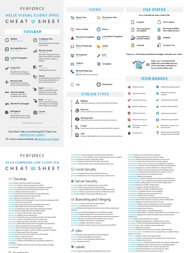 Perforce Helix Cheatsheet | Version Control | Computer File