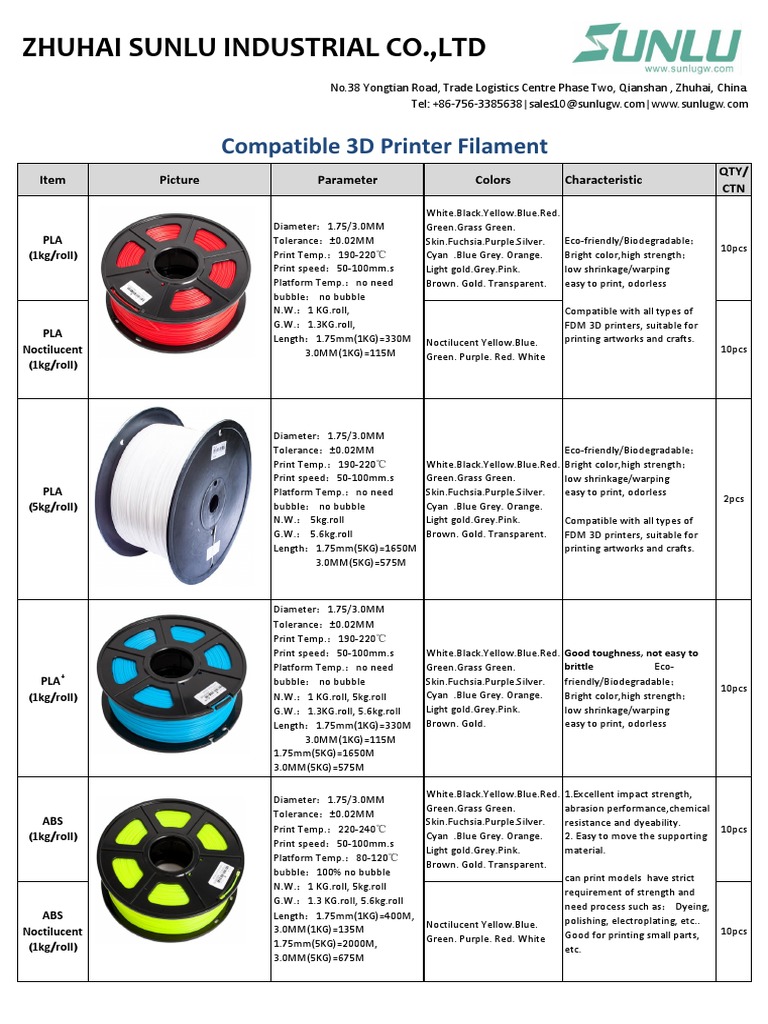 SUNLU Product List | PDF | Green | Yellow