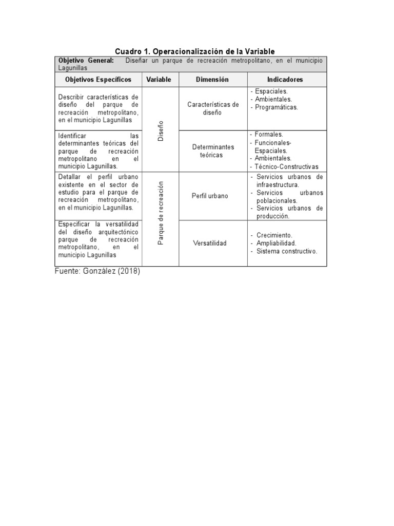 CUADRO DE VARIABLES.doc | Ciencia y Tecnología | Ciencia