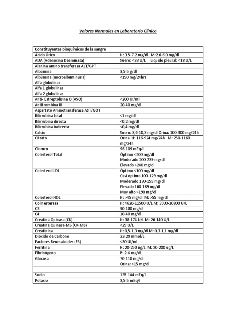 Valores Normales en Laboratorio Clínico | PDF | Productos naturales ...