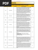 ASME Learning and Development | PDF