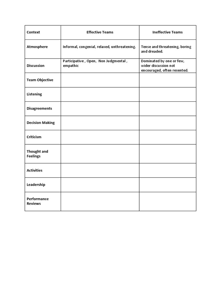 Effective vs. Ineffective Teams | PDF