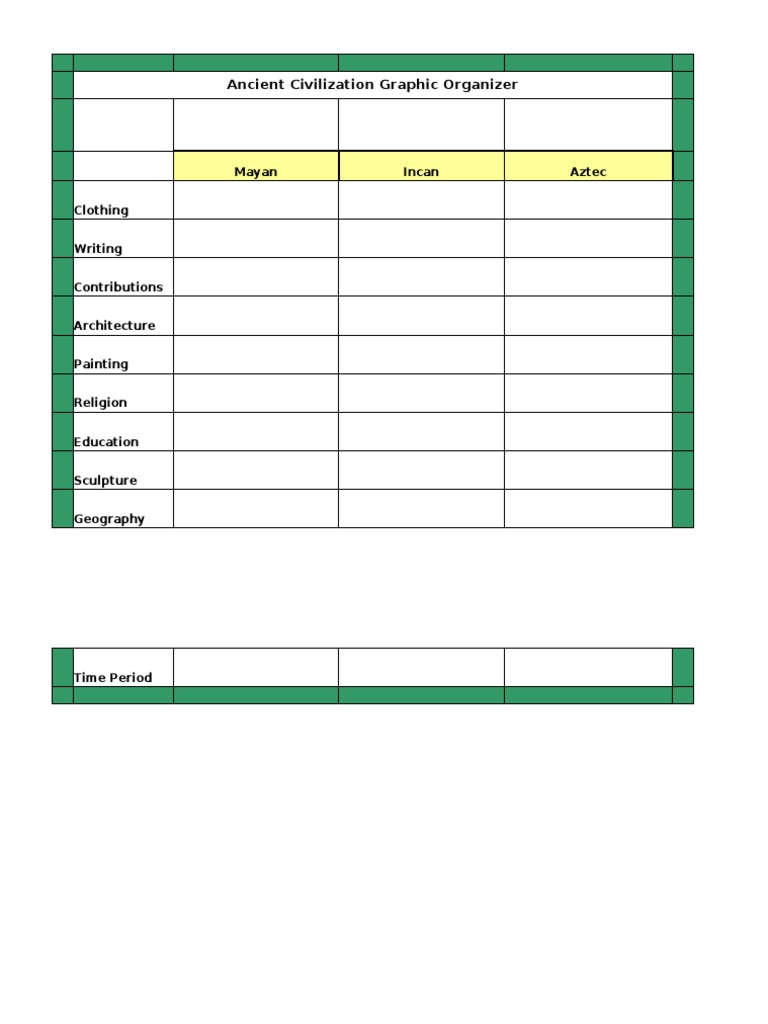 Ancient Civilizations Comparison Chart | PDF | Social Science | History