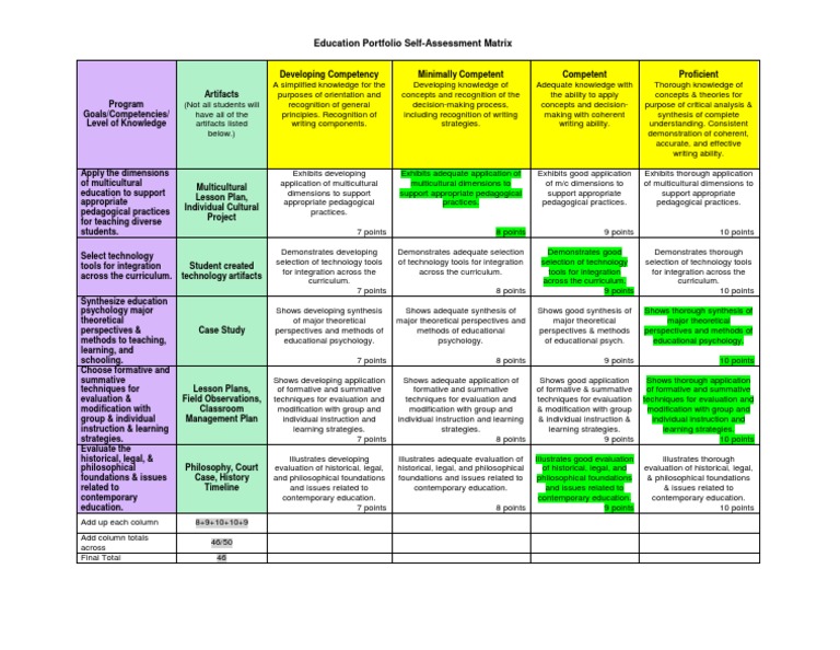 Portfolio Self Assessment Matrix 1 PDF | PDF | Pedagogy | Competence ...