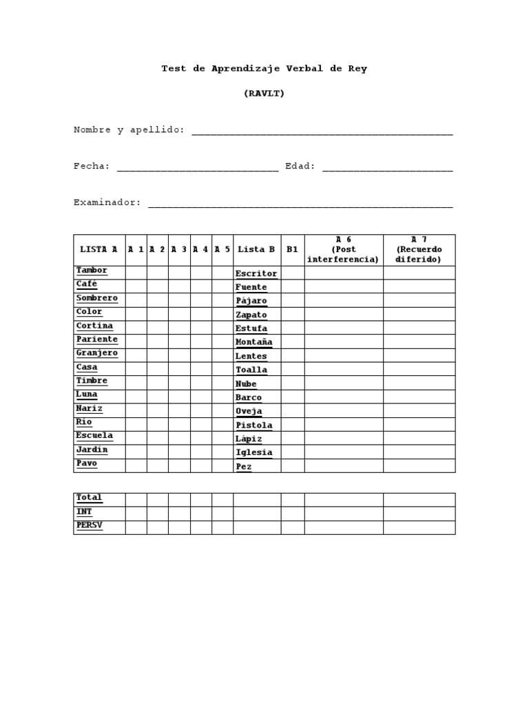 Protocolo Test de Aprendizaje Verbal de Rey (RAVLT) | PDF