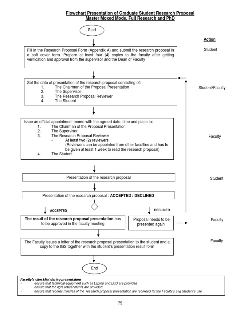 Flowchart Presentation (English) PDF | PDF | Academia