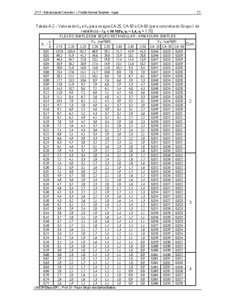 ANEXO IV Tabela Coeficientes KC e Ks | PDF