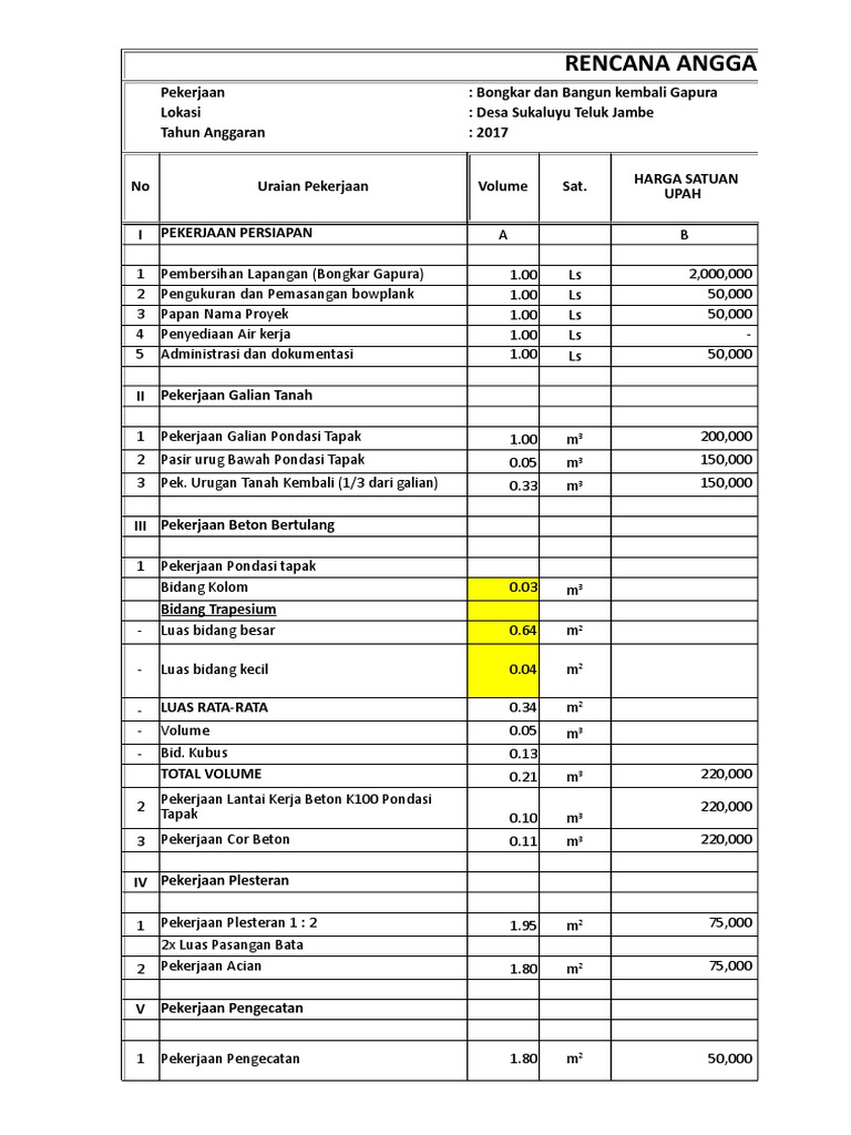 Rab Gapura 2017 | PDF