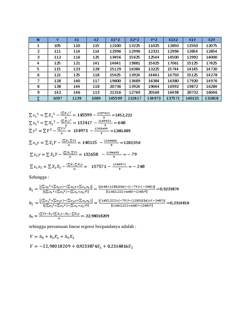 Linear regression analysis of import data | PDF