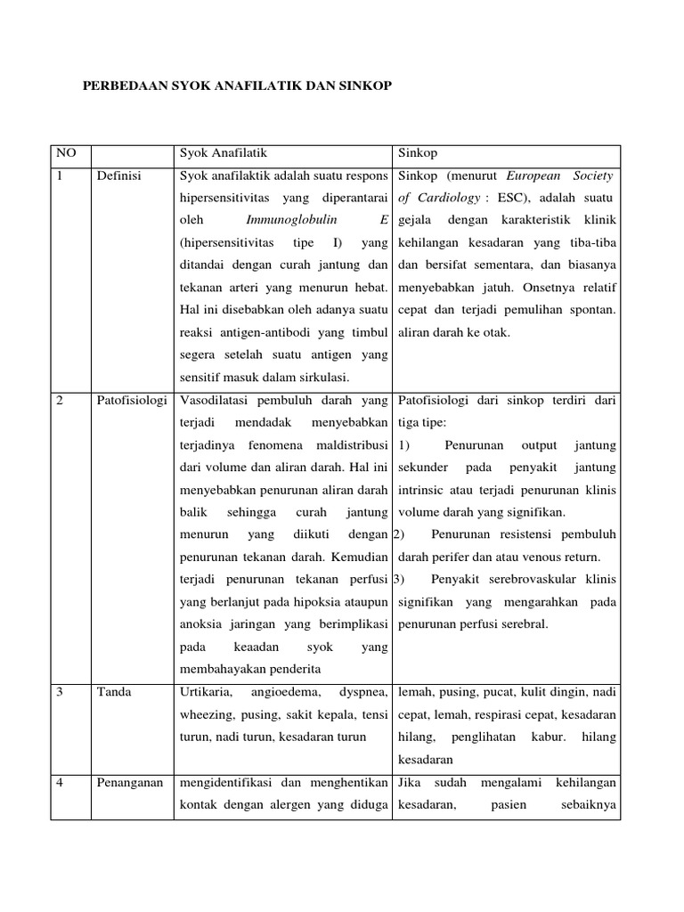 Dokumen - Tips - Perbedaan Syok Anafilatik Dan Sinkop | PDF